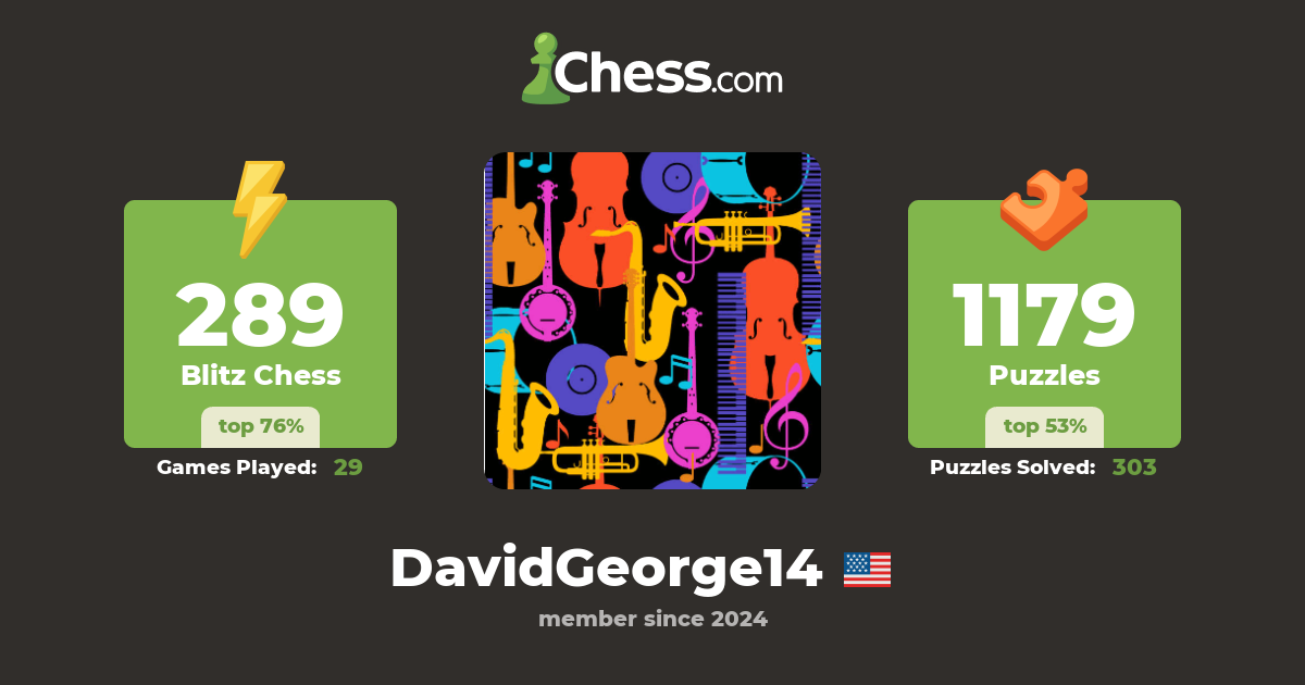 David George (DavidGeorge14) - Chess Profile - Chess.com
