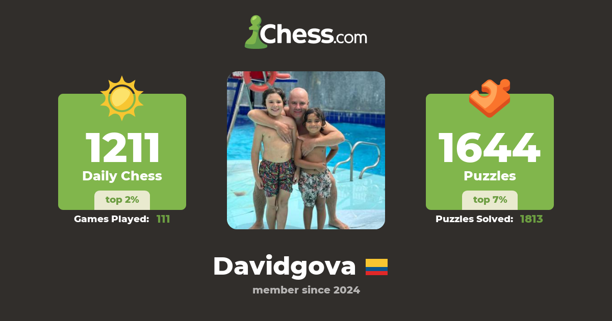David Gomez (Davidgova) - Chess Profile - Chess.com