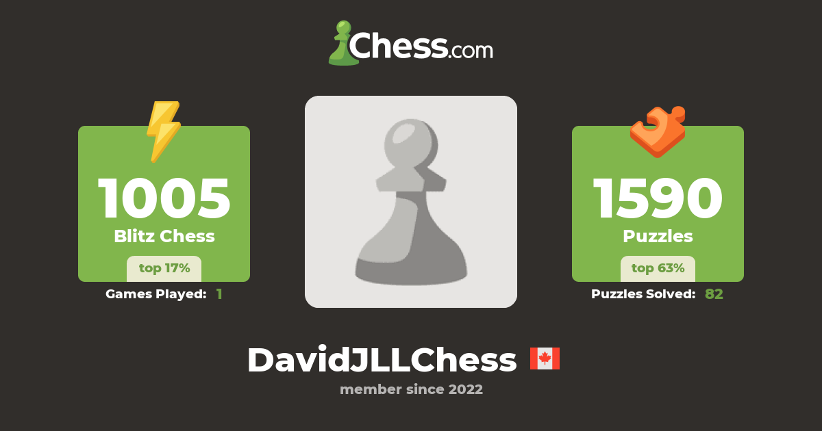 David Lashbrook (DavidJLLChess) - Chess Profile - Chess.com
