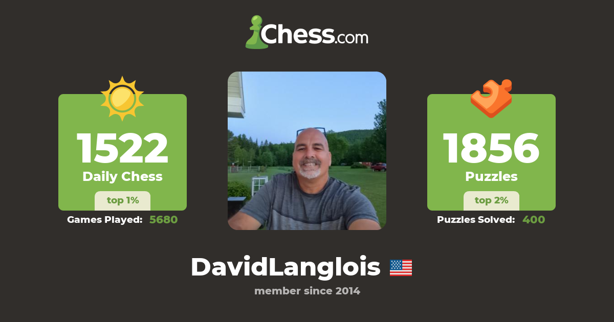 David Langlois (DavidLanglois) - Chess Profile - Chess.com
