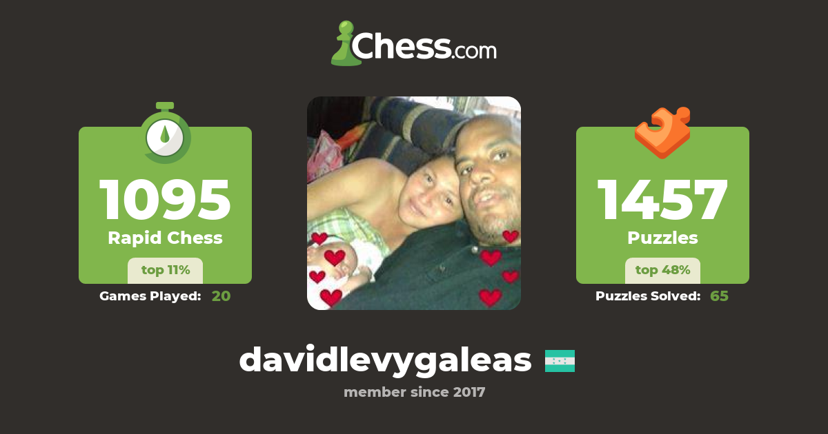 David Alberto Levy (davidlevygaleas) - Chess Profile - Chess.com