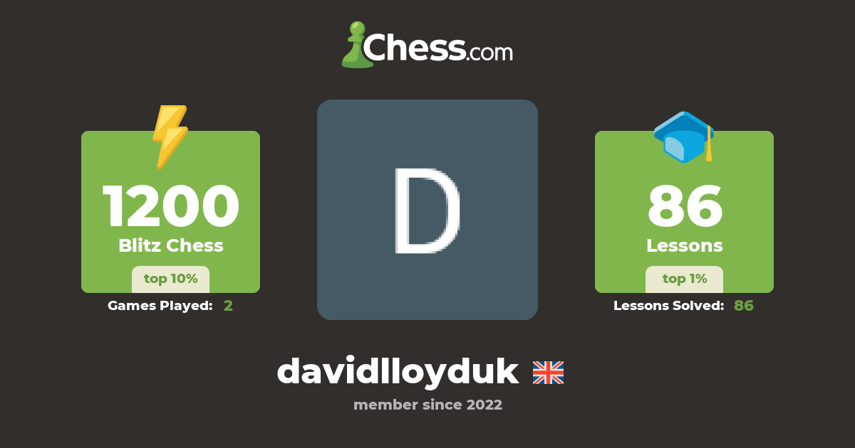 David Lloyd (davidlloyduk) - Chess Profile - Chess.com