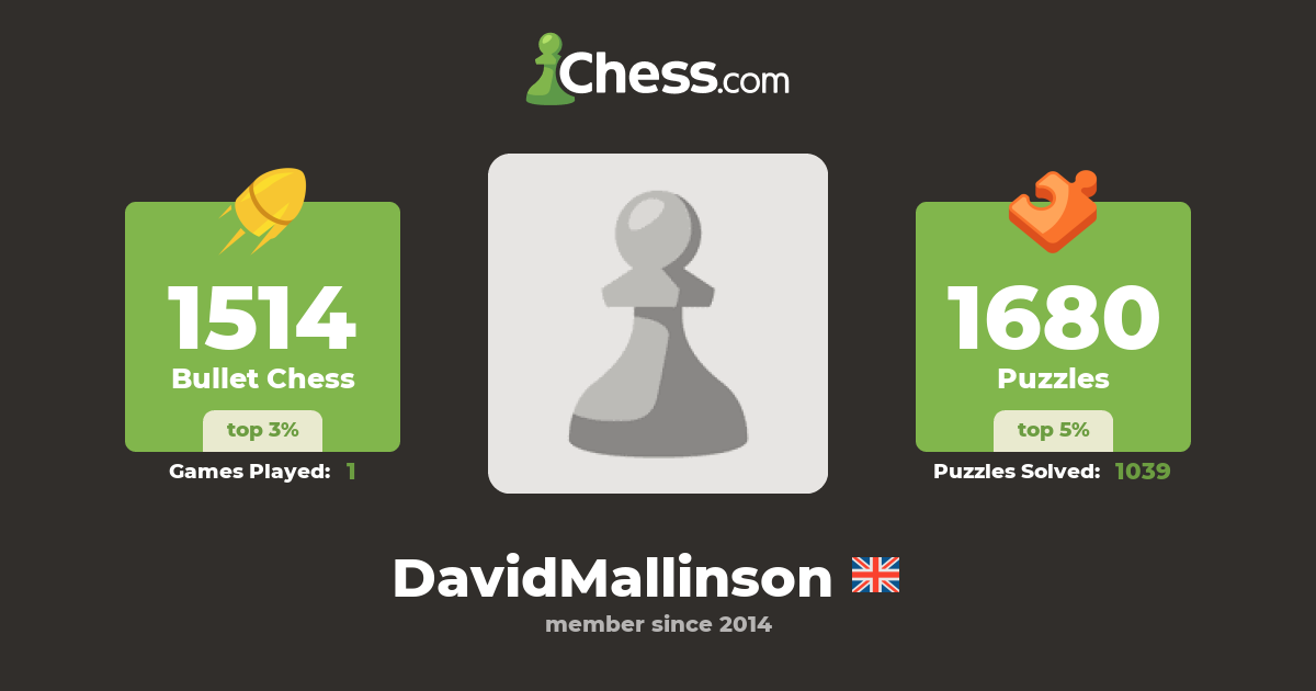 David Mallinson (DavidMallinson) - Chess Profile - Chess.com