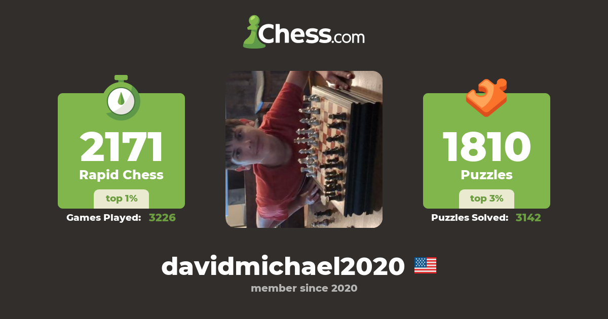 David g (davidmichael2020) - Chess Profile - Chess.com