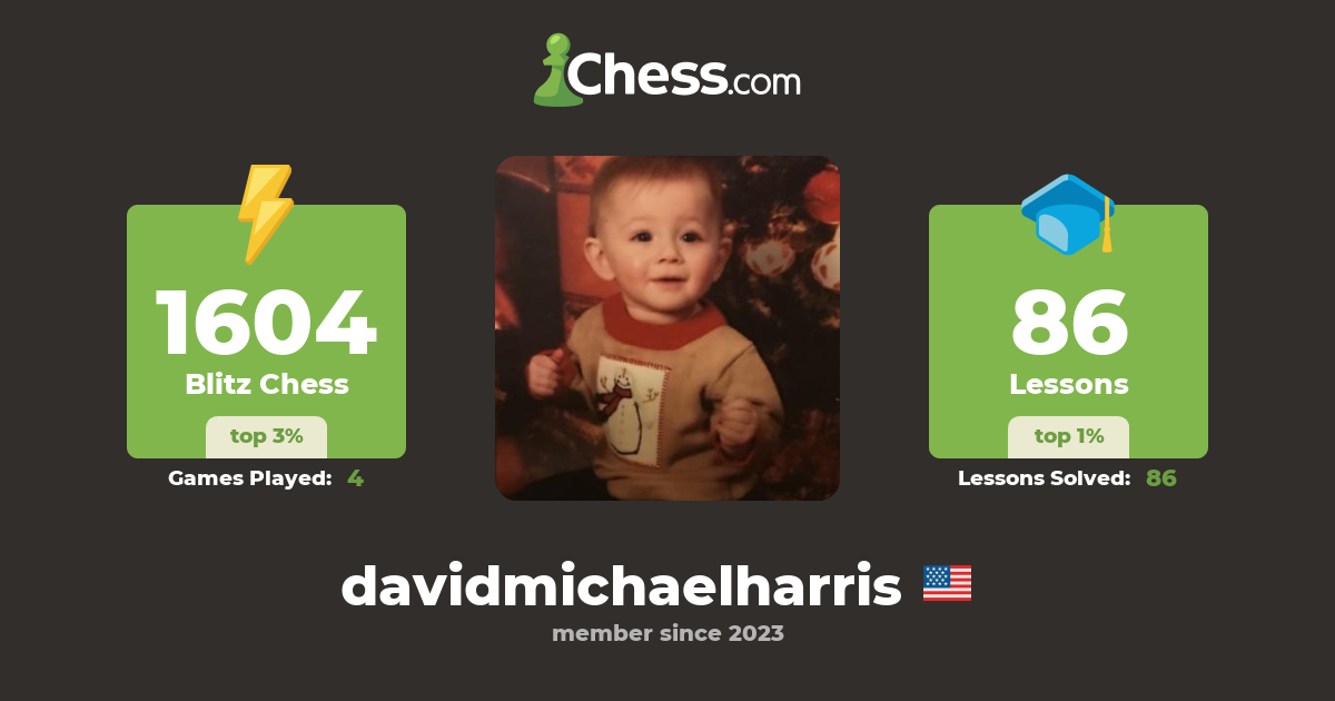 David Harris (davidmichaelharris) - Chess Profile - Chess.com