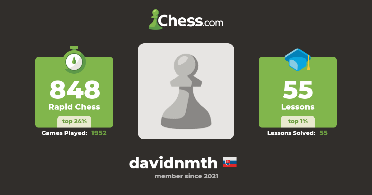 Dávid (davidnmth) - Chess Profile - Chess.com