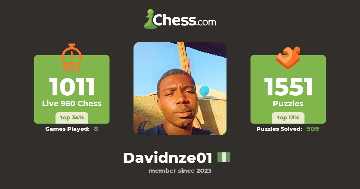 David (Davidnze01) - Chess Profile - Chess.com
