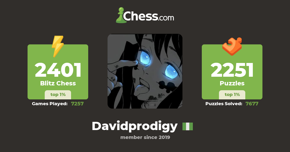 Davidprodigy - Chess Profile - Chess.com