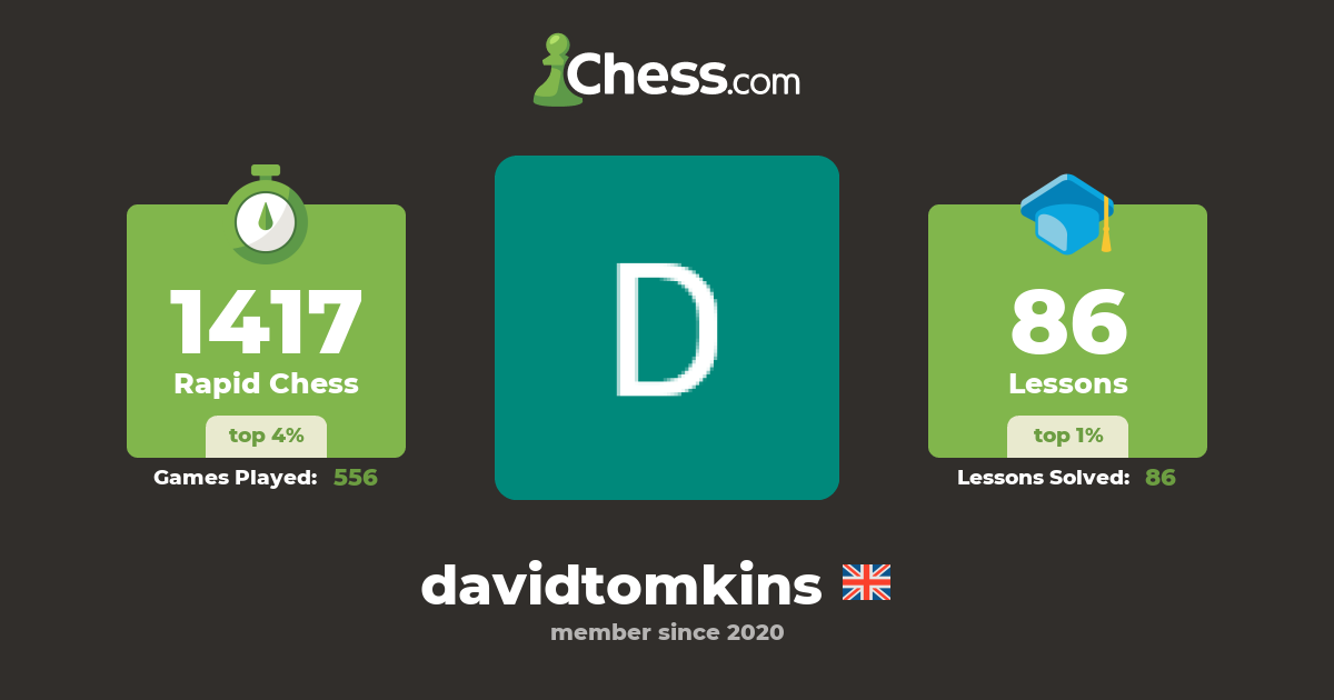 David Tomkins (davidtomkins) - Chess Profile - Chess.com