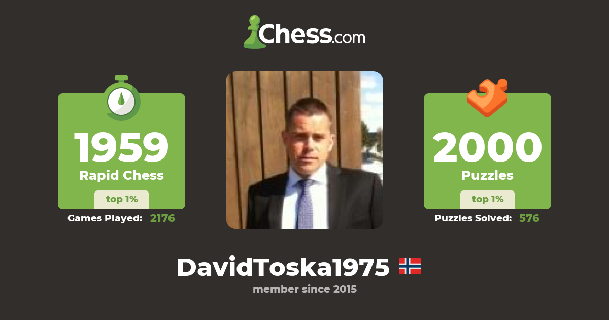 David Toska (DavidToska1975) - Chess Profile - Chess.com