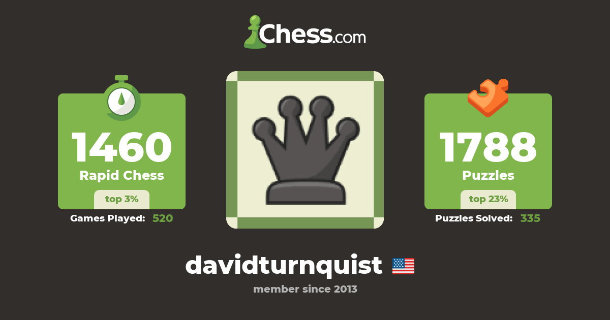 David Turnquist (davidturnquist) - Chess Profile - Chess.com