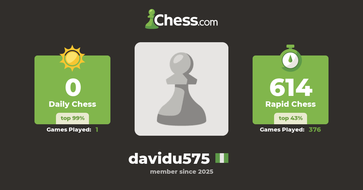 David Umoh (davidu575) - Chess Profile - Chess.com