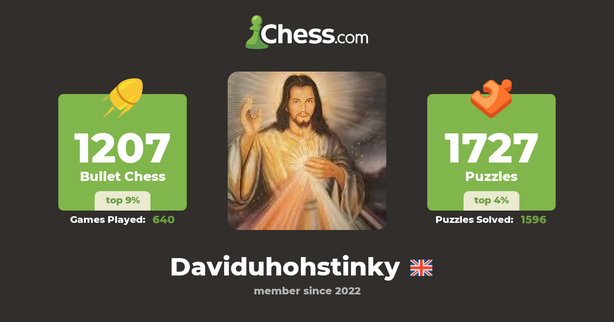 Daviduhohstinky - Chess Profile - Chess.com