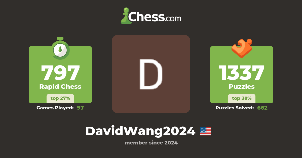 David Wang (DavidWang2024) - Chess Profile - Chess.com