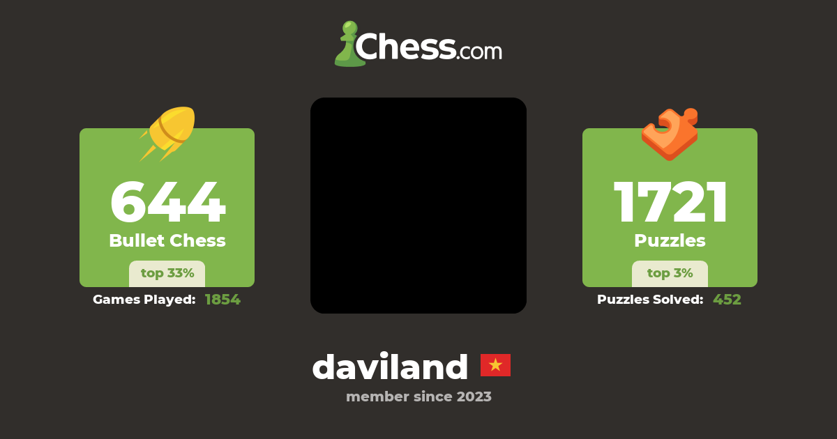 daviland - Chess Profile - Chess.com