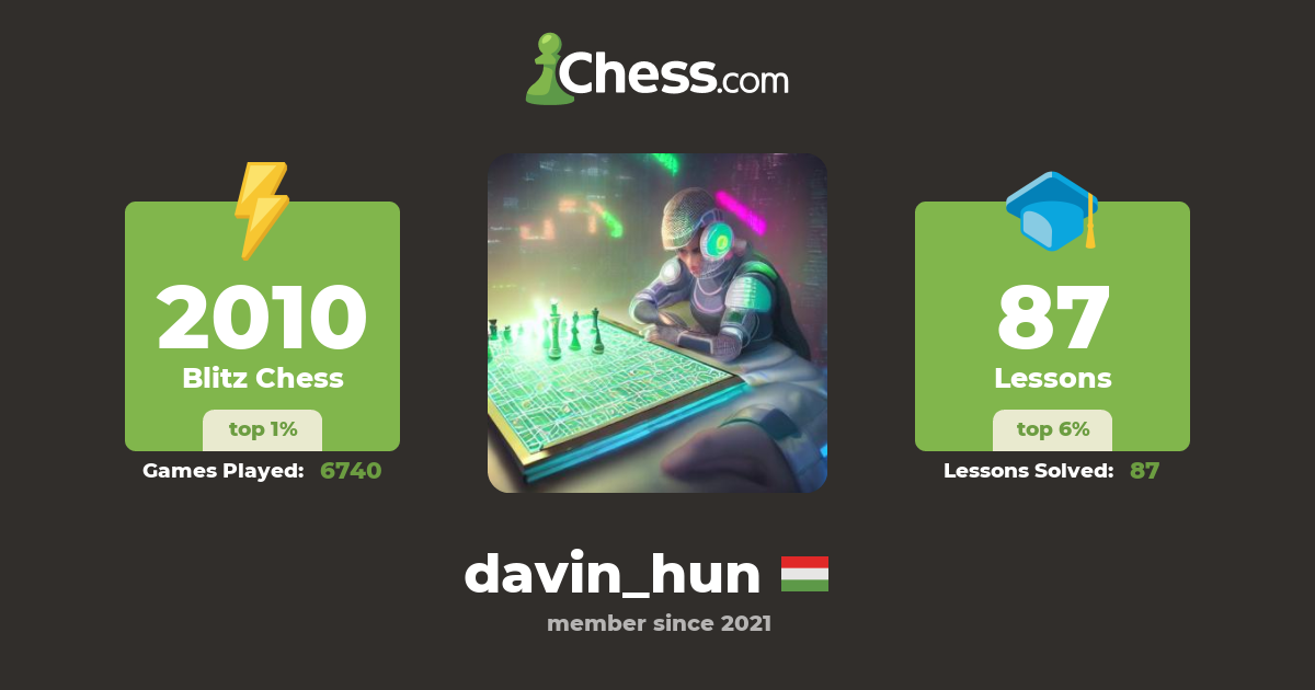 Davin (davin_hun) - Chess Profile - Chess.com