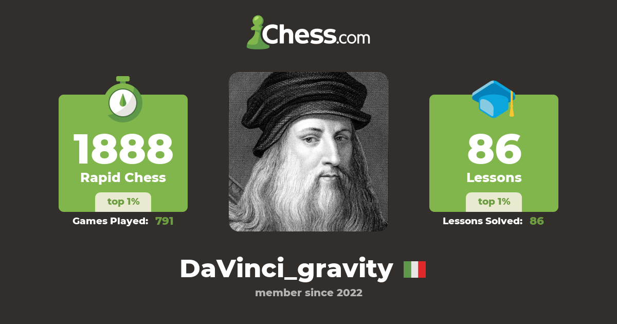 Sierra Perlani (DaVinci_gravity) - Chess Profile - Chess.com