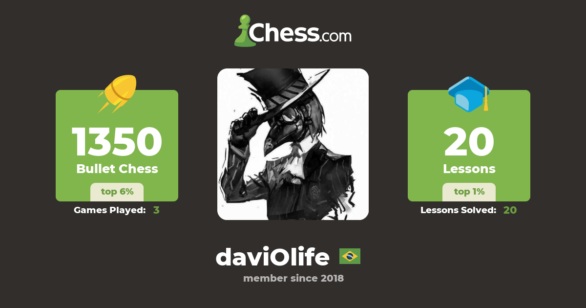 Davi Oliveira (daviOlife) - Chess Profile - Chess.com