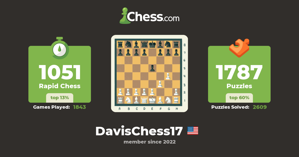 DavisChess17 - Chess Profile - Chess.com
