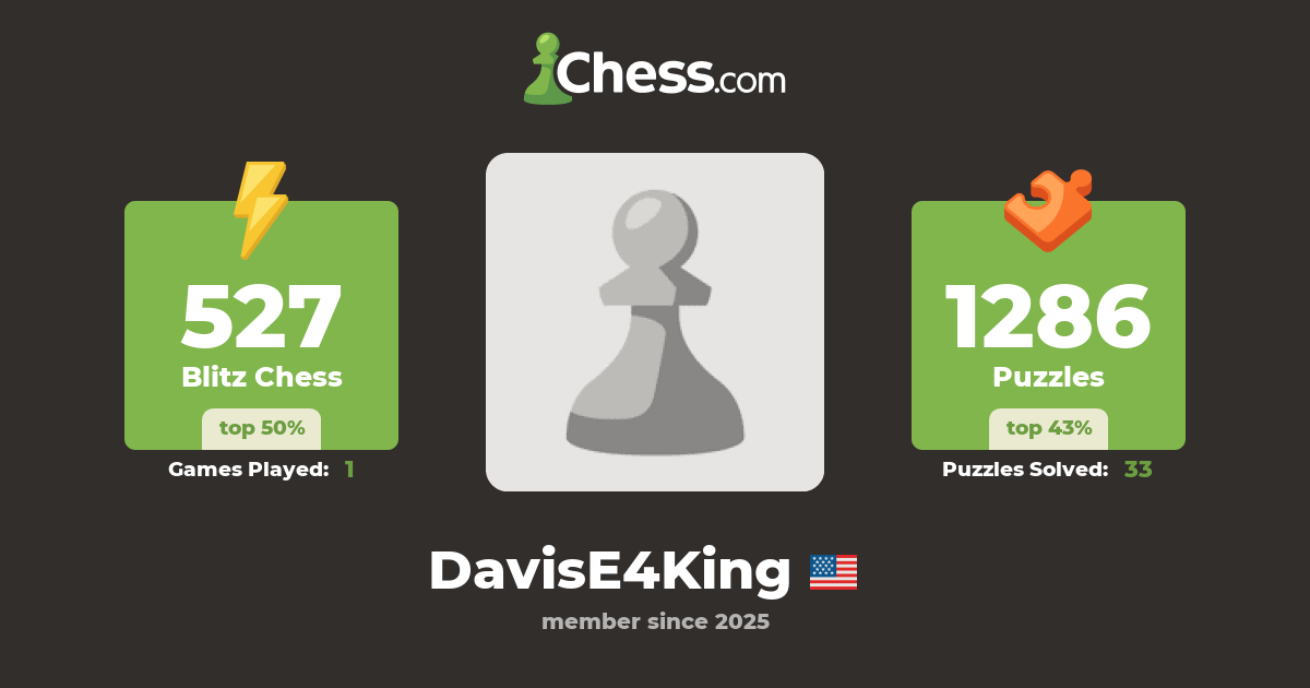 Davis Elliott (DavisE4King) - Chess Profile - Chess.com