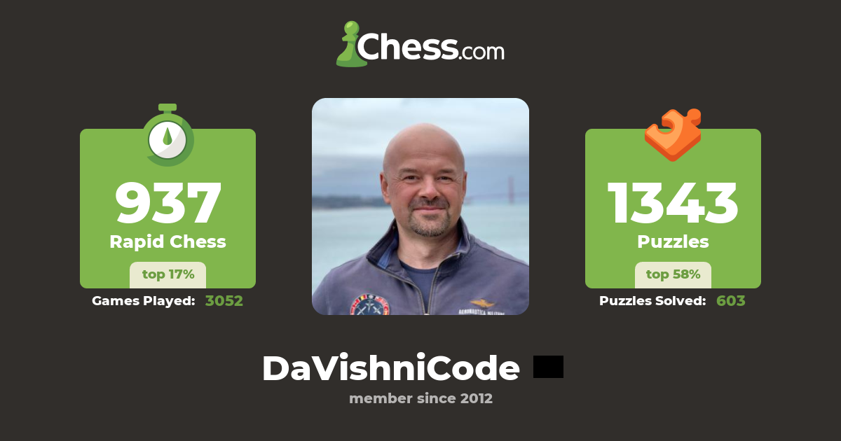 Sergey Vishnyakov (DaVishniCode) - Chess Profile - Chess.com
