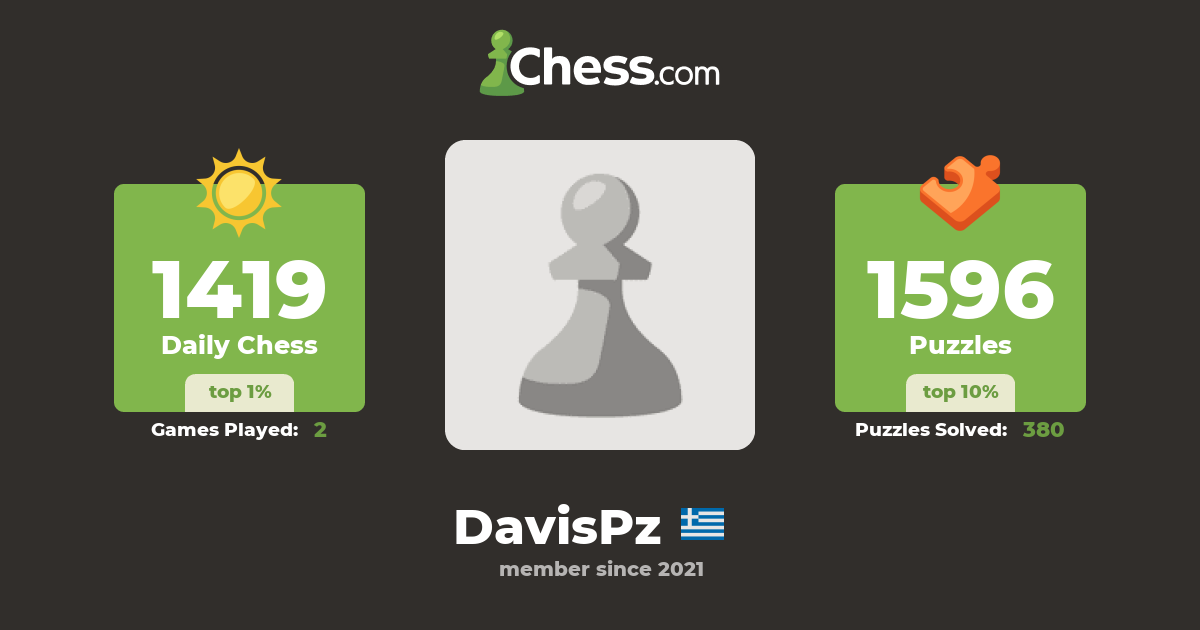 Davis C (DavisPz) - Chess Profile - Chess.com