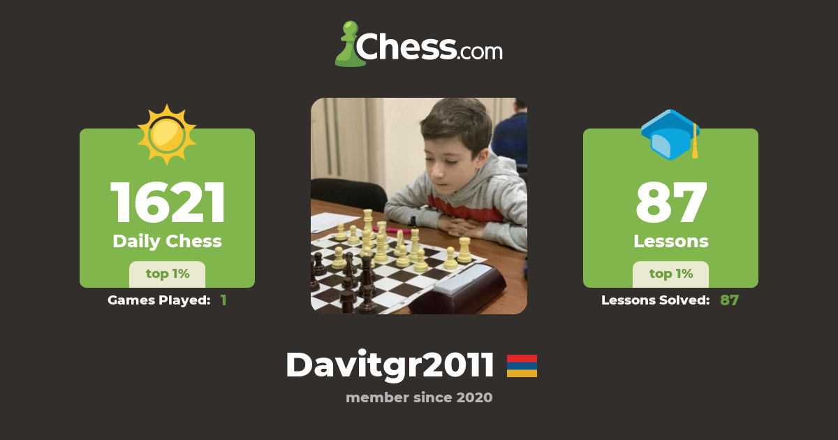 Davit Grigoryan (Davitgr2011) - Chess Profile - Chess.com