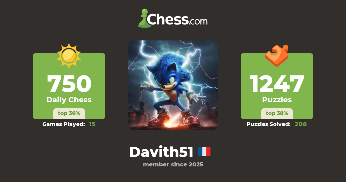 Davith (Davith51) - Chess Profile - Chess.com