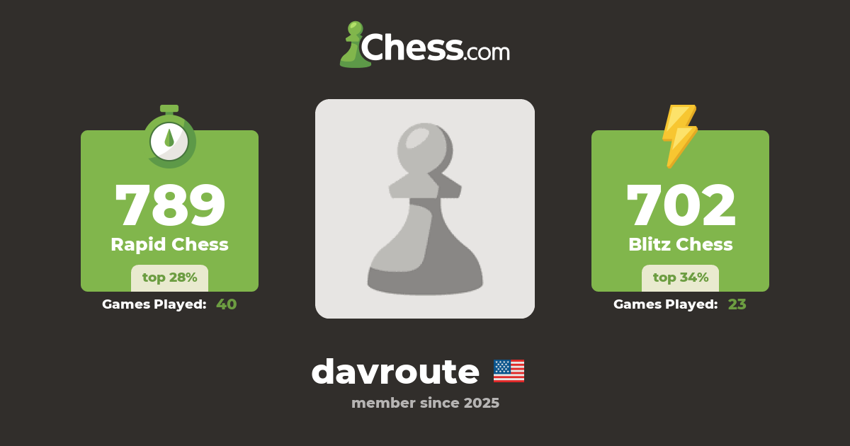 davroute - Chess Profile - Chess.com