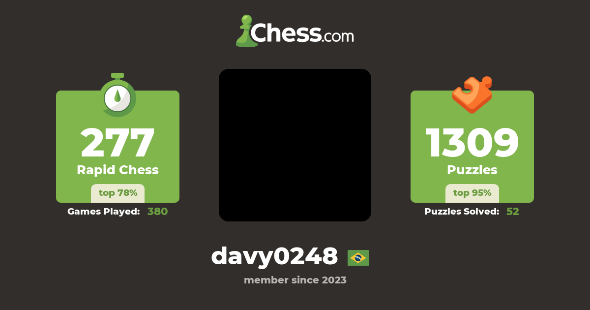 Davy Santos (davy0248) - Chess Profile - Chess.com