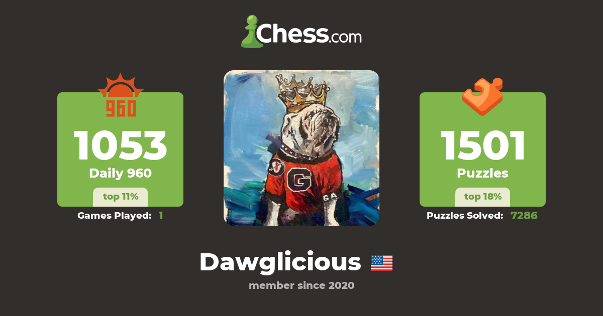 Rushton Allen (Dawglicious) - Chess Profile - Chess.com