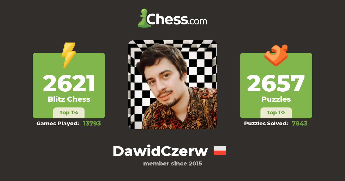 IM Dawid Czerw (DawidCzerw) - Chess Profile - Chess.com