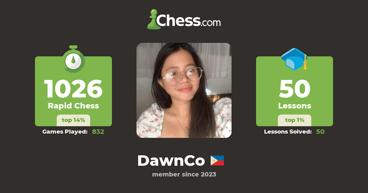 DawnCo - Chess Profile - Chess.com