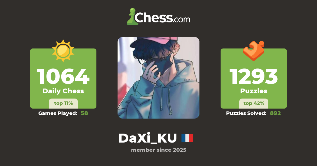DaXi_KU - Chess Profile - Chess.com