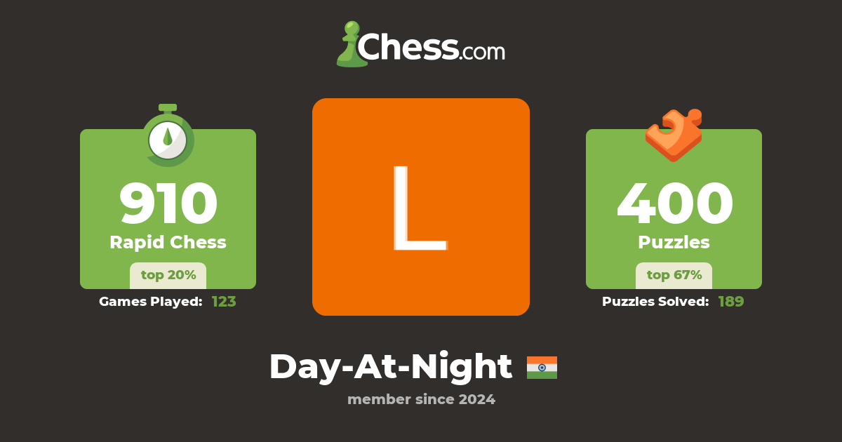 Lavish Agrawal (Day-At-Night) - Chess Profile - Chess.com