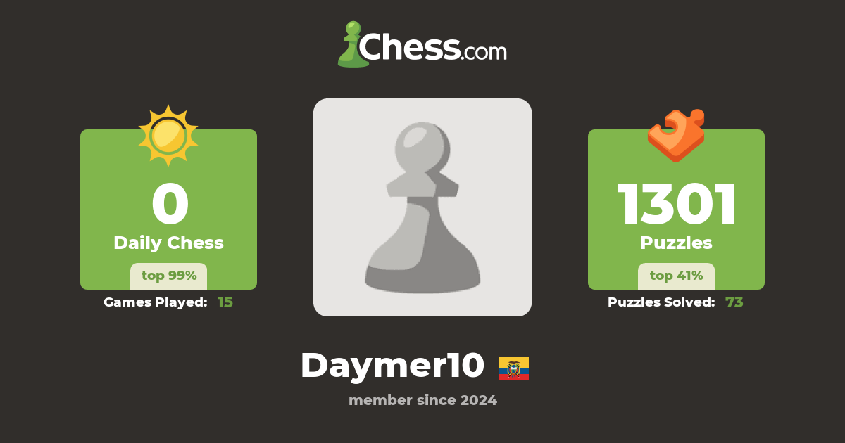 elizabeth guaranda (Daymer10) - Chess Profile - Chess.com