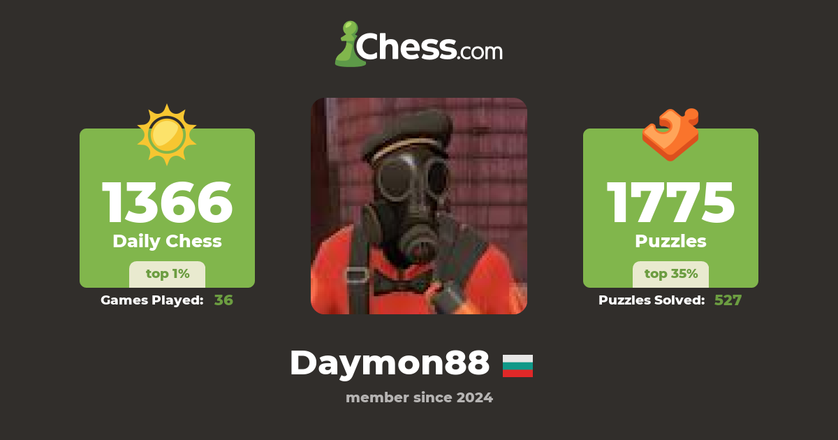 Daymon Smith (Daymon88) - Chess Profile - Chess.com