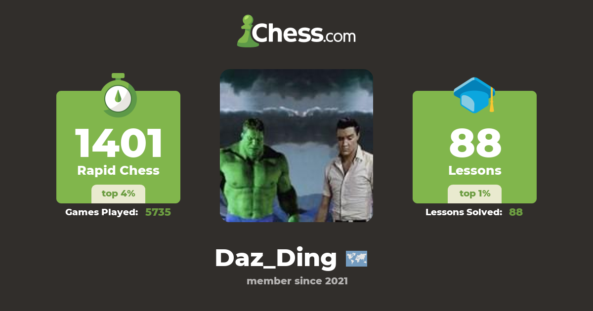 Daz_Ding - Chess Profile - Chess.com