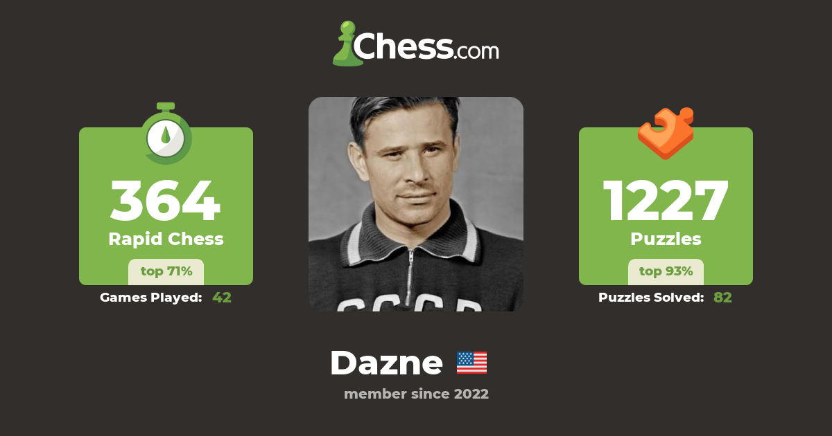 Dazne - Chess Profile - Chess.com