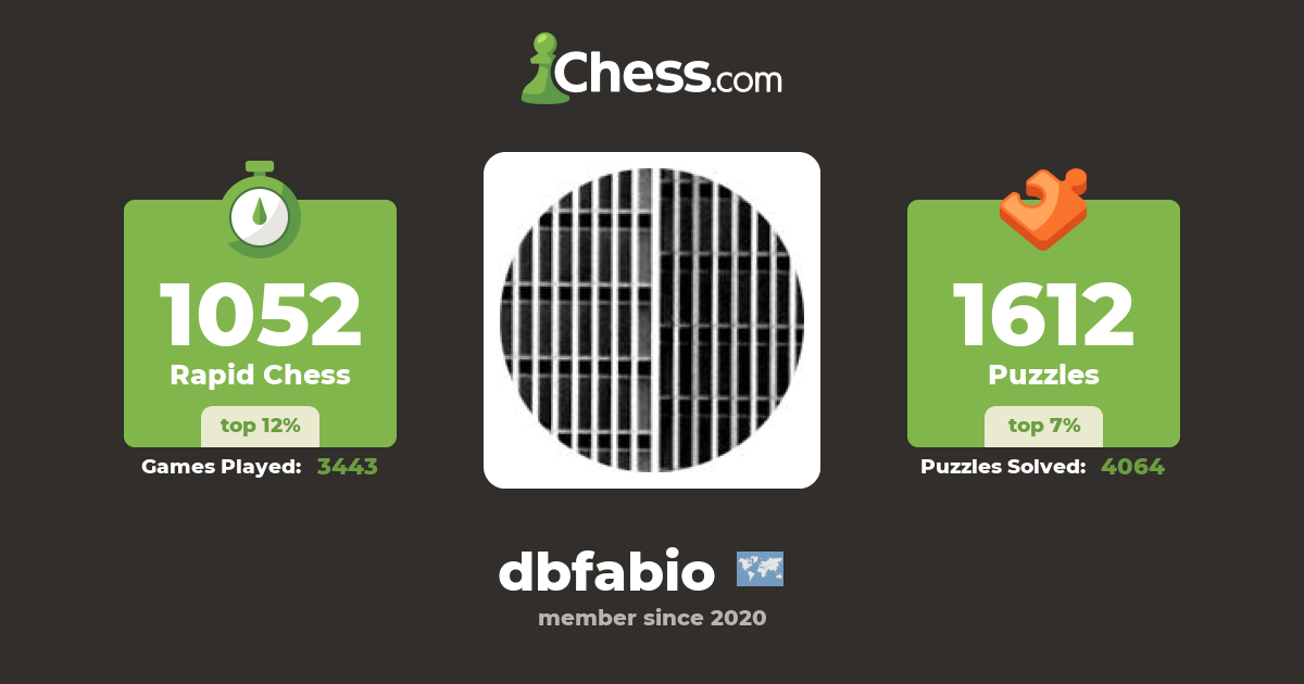 Fabio (dbfabio) - Chess Profile - Chess.com