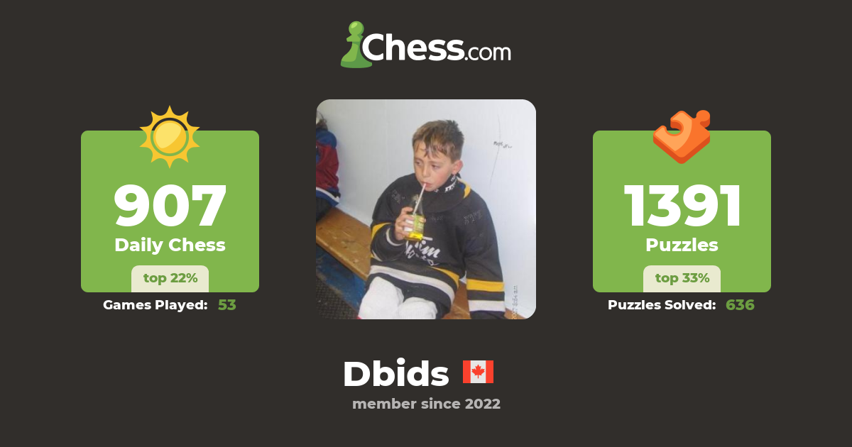Dbids - Chess Profile - Chess.com