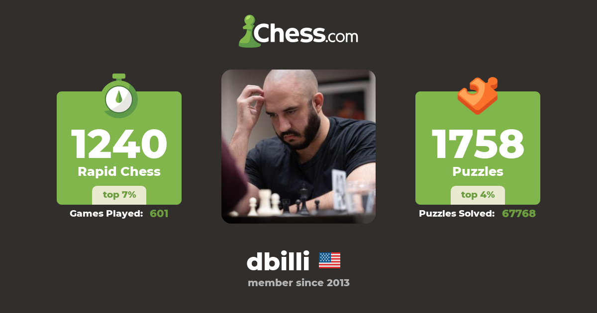 Dominic Billi (dbilli) - Chess Profile - Chess.com