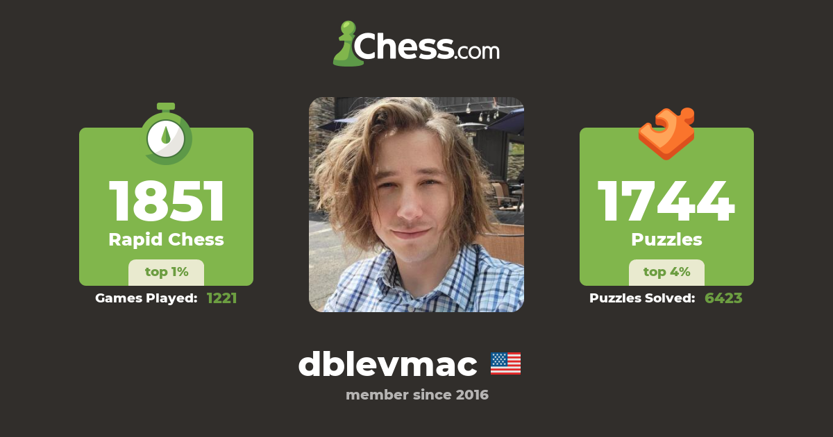 Daniel Blevins (dblevmac) - Chess Profile - Chess.com