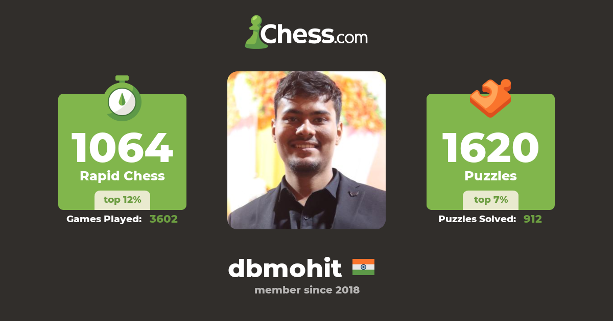 Mohit Singh (dbmohit) - Chess Profile - Chess.com