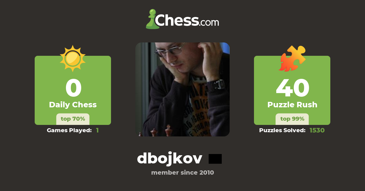 GM Dejan Bojkov (dbojkov) - Chess Profile - Chess.com