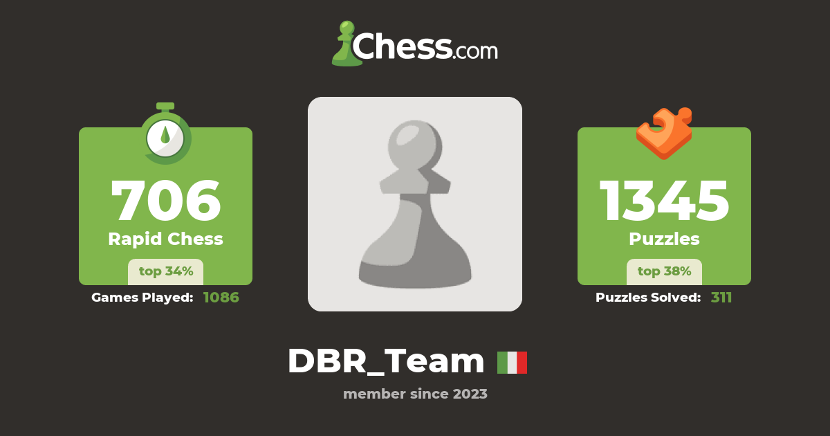 DBR_Team - Chess Profile - Chess.com