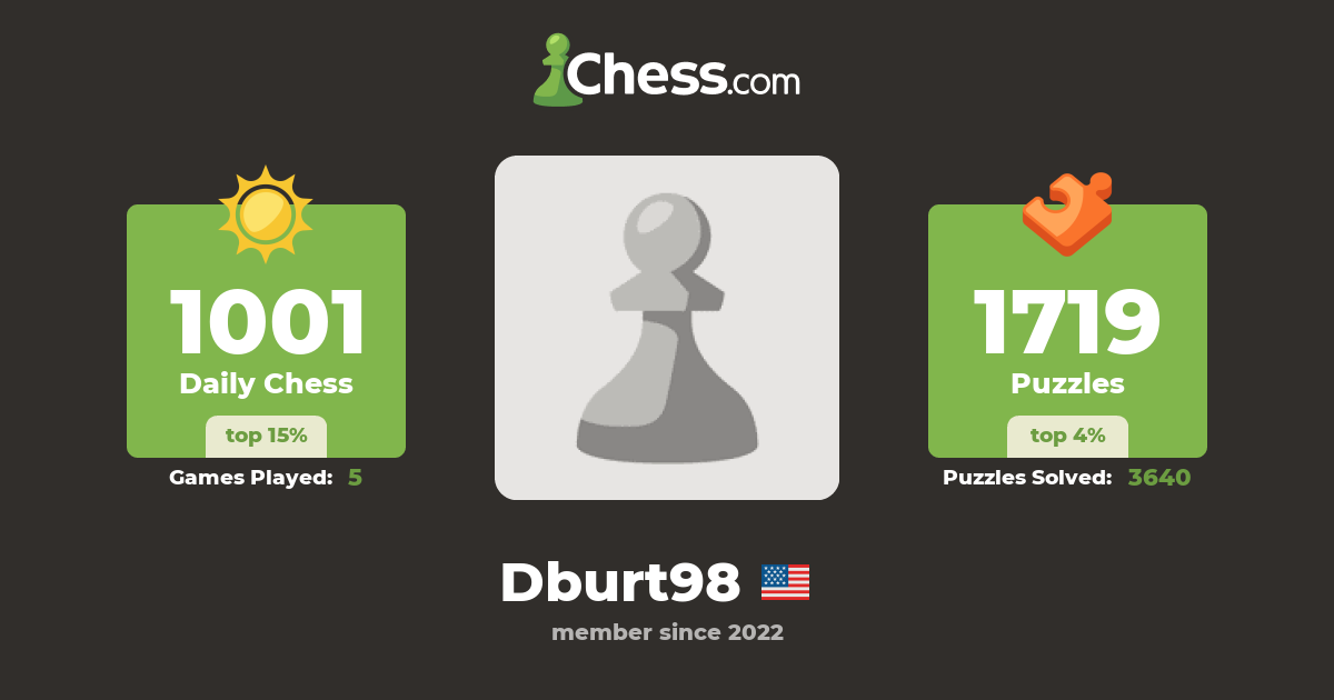 Dburt98 - Chess Profile - Chess.com