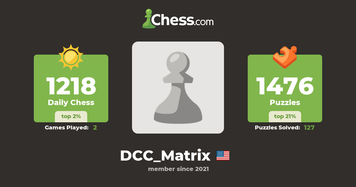 DCC_Matrix - Chess Profile - Chess.com