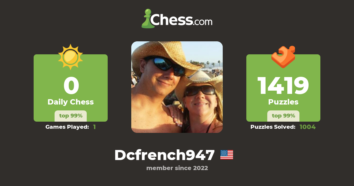 Derek French (Dcfrench947) - Chess Profile - Chess.com