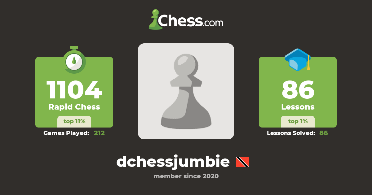Edward Armour (dchessjumbie) - Chess Profile - Chess.com